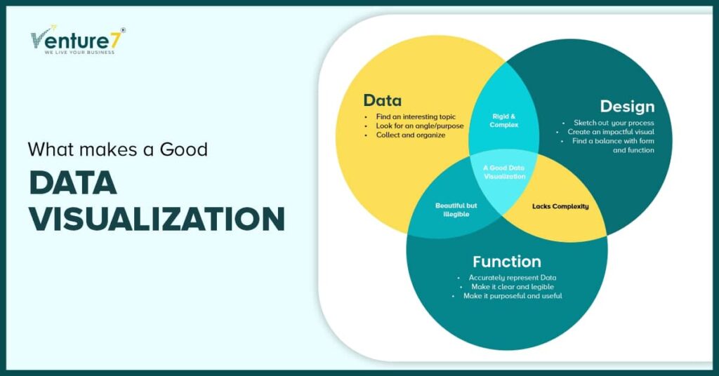 Healthcare Data Visualization: Insights for Better Decision - Venture7